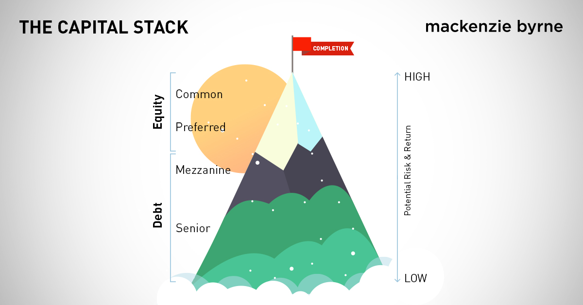 Capital Stack Breakdown | Mackenzie Byrne